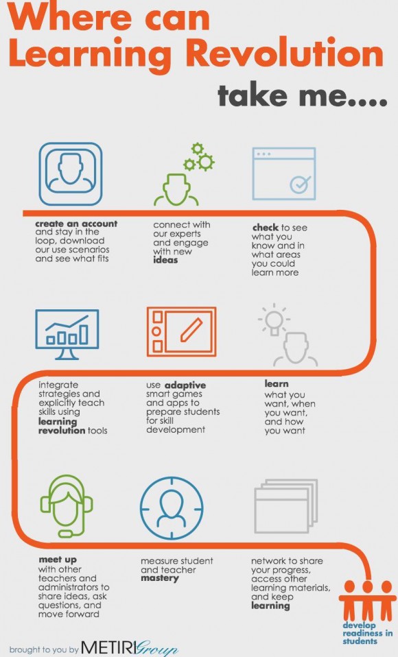 About Learning Revolution